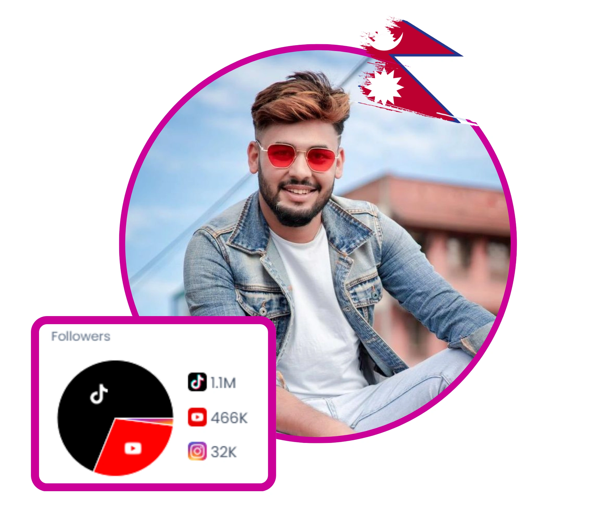 Top 20 Influencers in Nepal in 2025 - Favikon